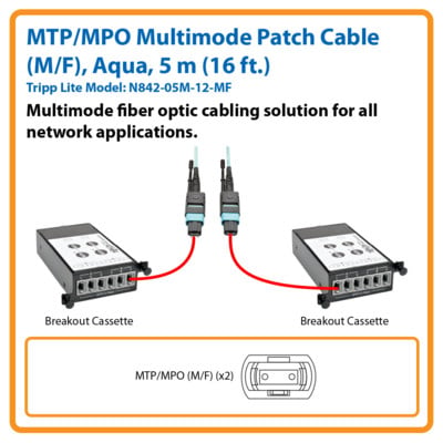 EATON N842-05M-12-MF Fiber Optic Cable for sale