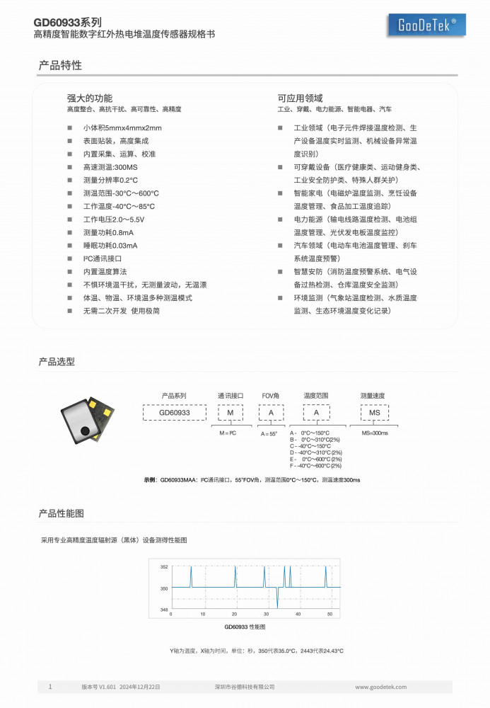 GD60933MAD datasheet page 3