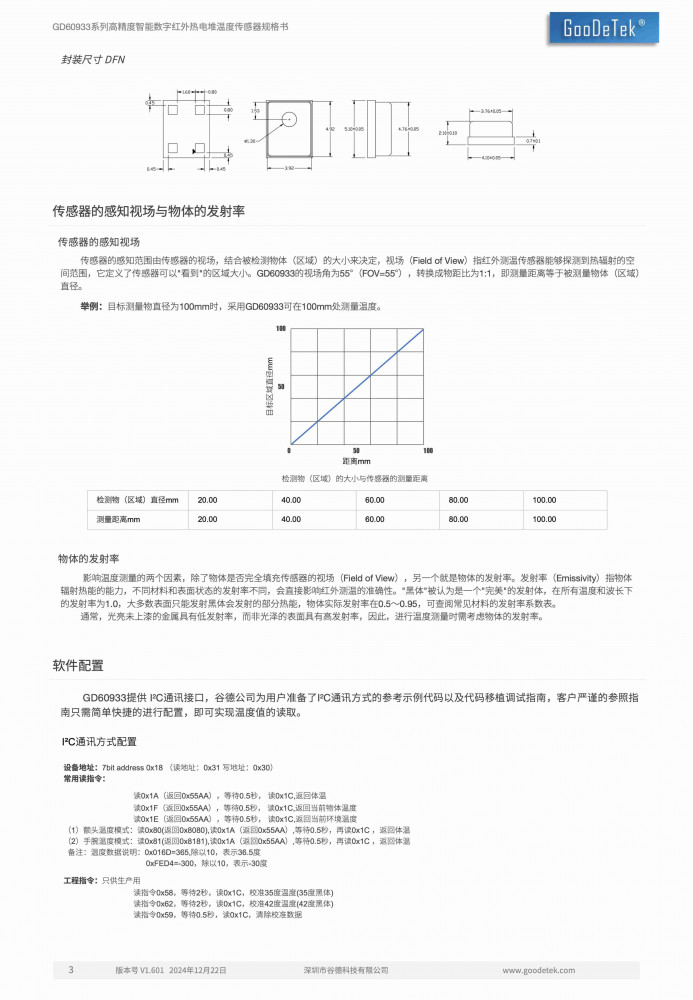 GD60933MAD datasheet page 5