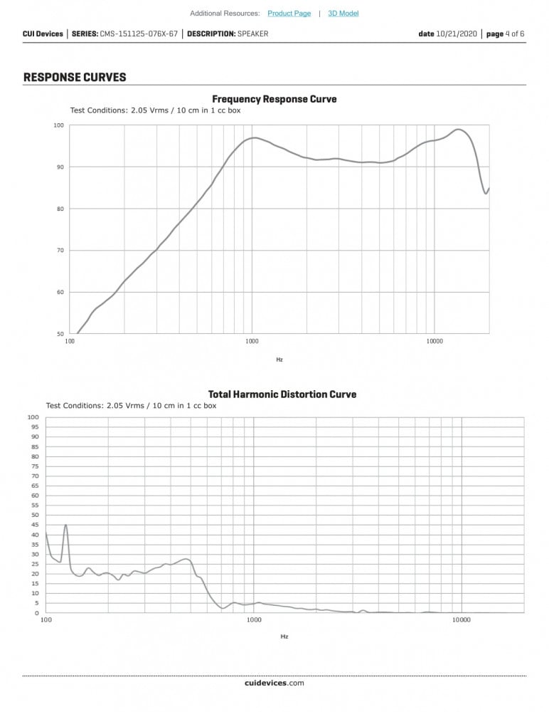 CMS-151125-076SP-67 technical document page 4