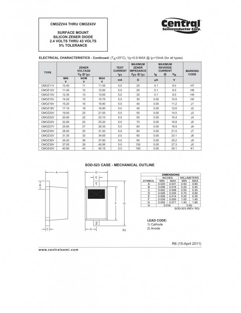 CMOZ2V4 series datasheet page 2