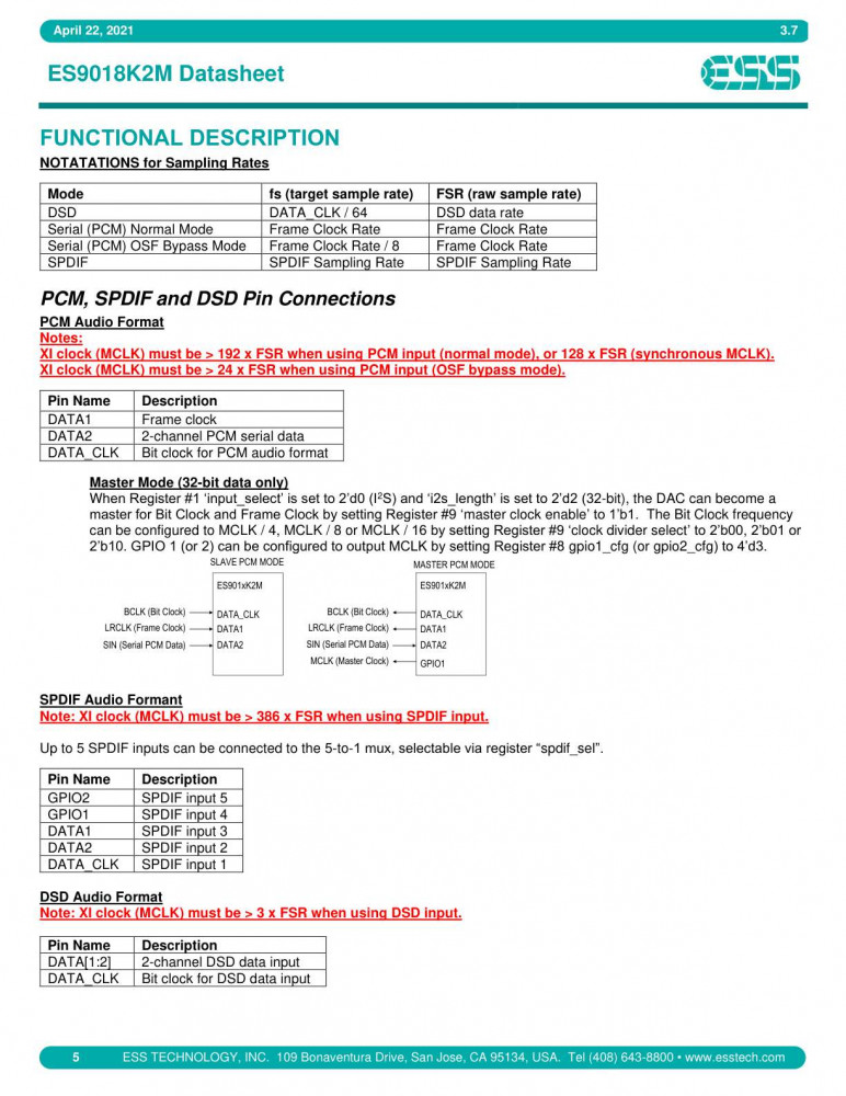 ES9018K2M document page 5