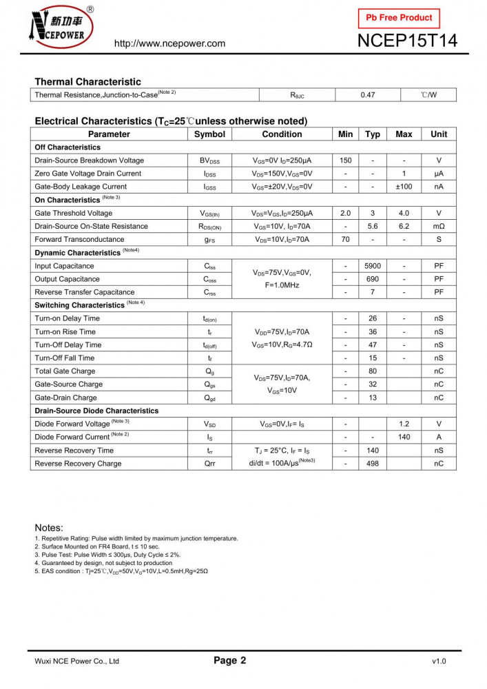 NCEP15T14 datasheet page 2