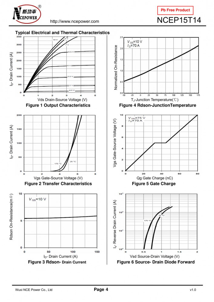 NCEP15T14 datasheet page 4