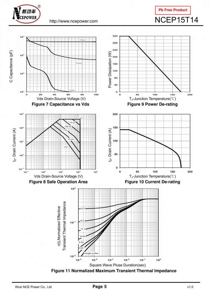 NCEP15T14 datasheet page 5