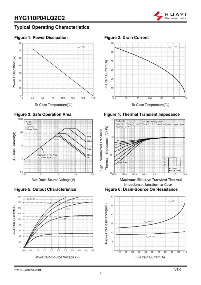 HYG110P04LQ2C2 datasheet page 4
