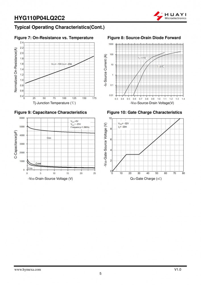 HYG110P04LQ2C2 datasheet page 5