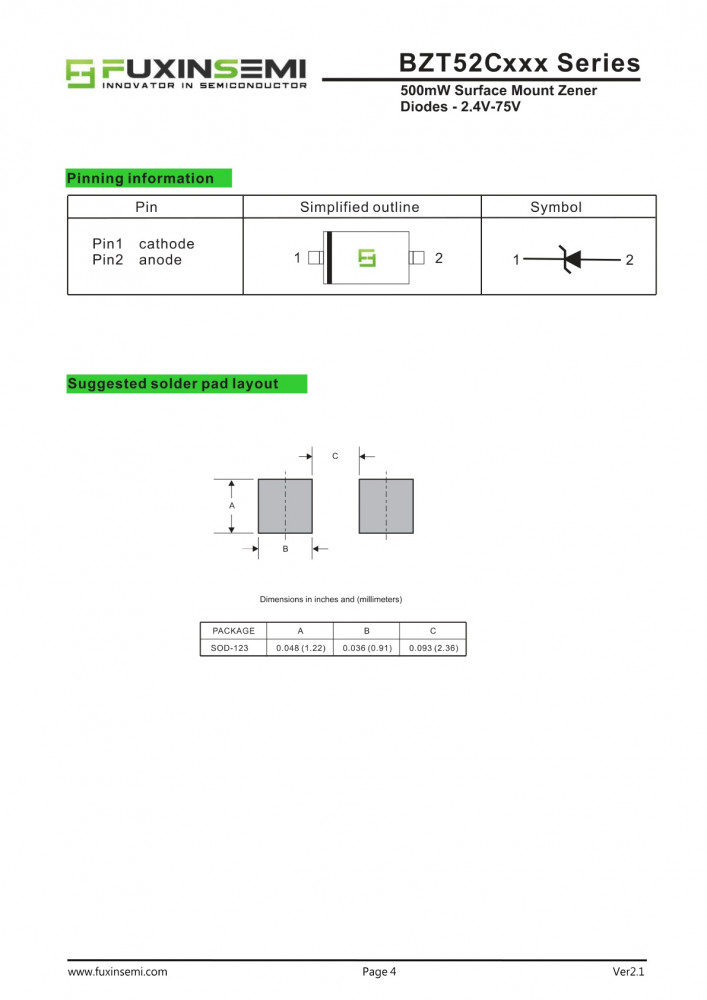 BZT52C36 datasheet page 4