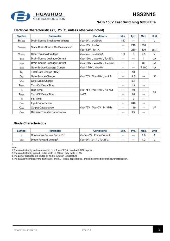 HSS2N15 datasheet page 2