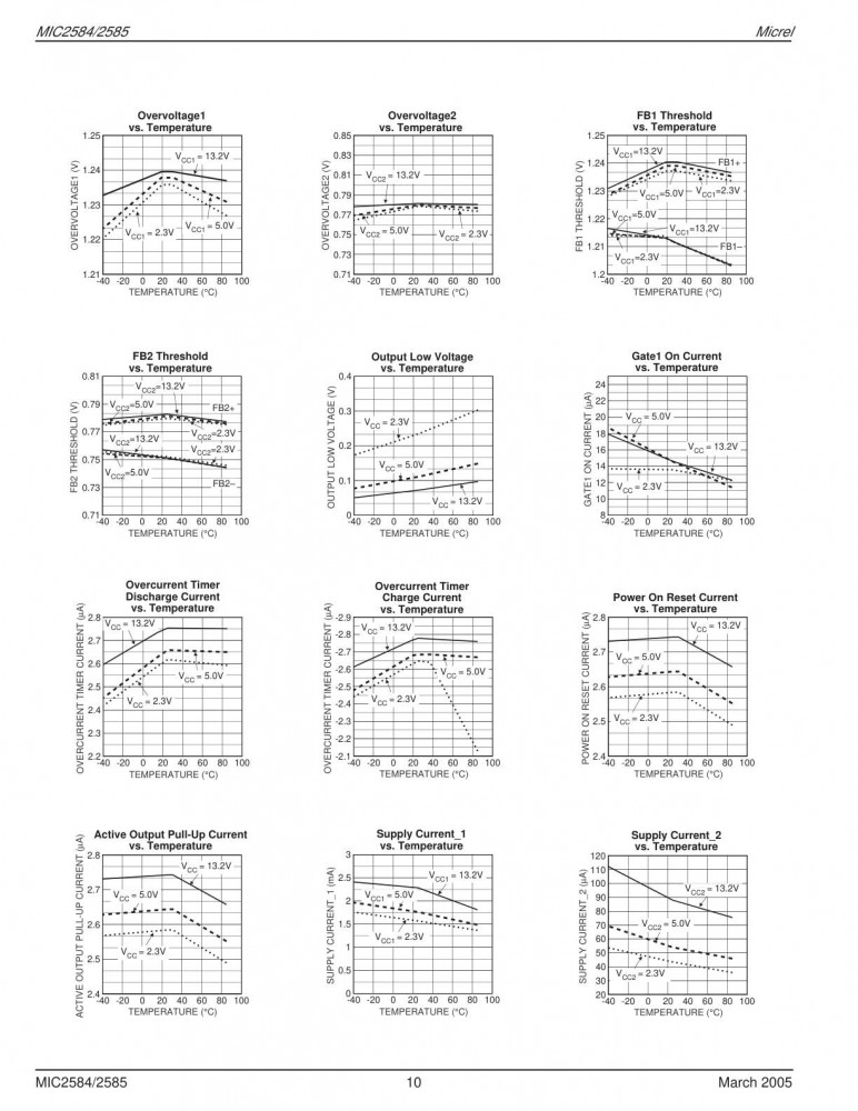 MIC2585 datasheet page 10