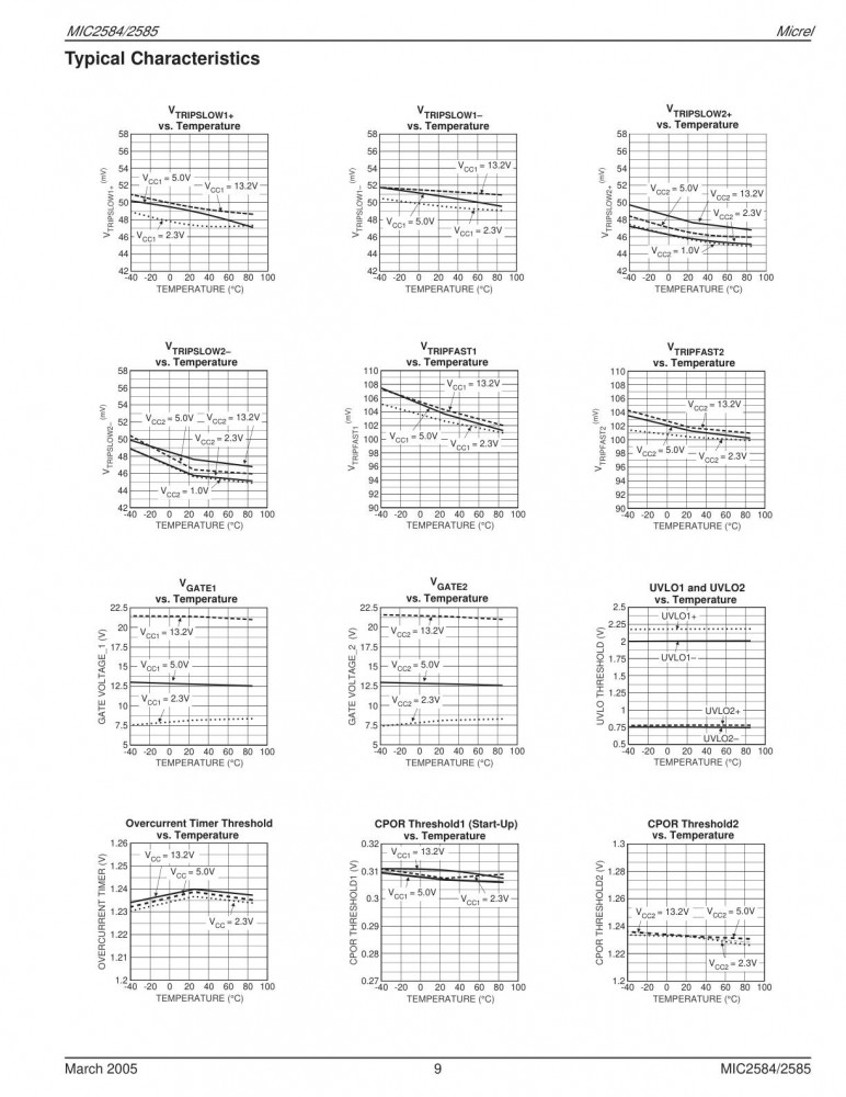 MIC2585 datasheet page 9