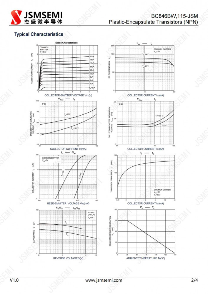 BC846BW,115-JSM datasheet page 2