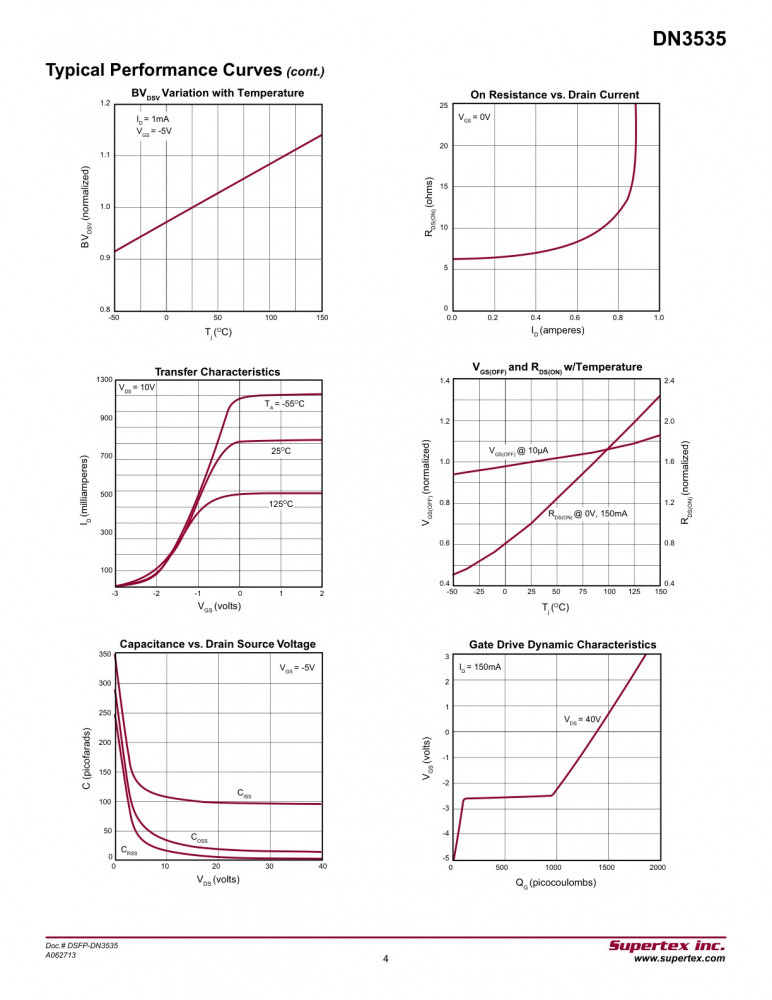 DN3535N8-G datasheet page 4