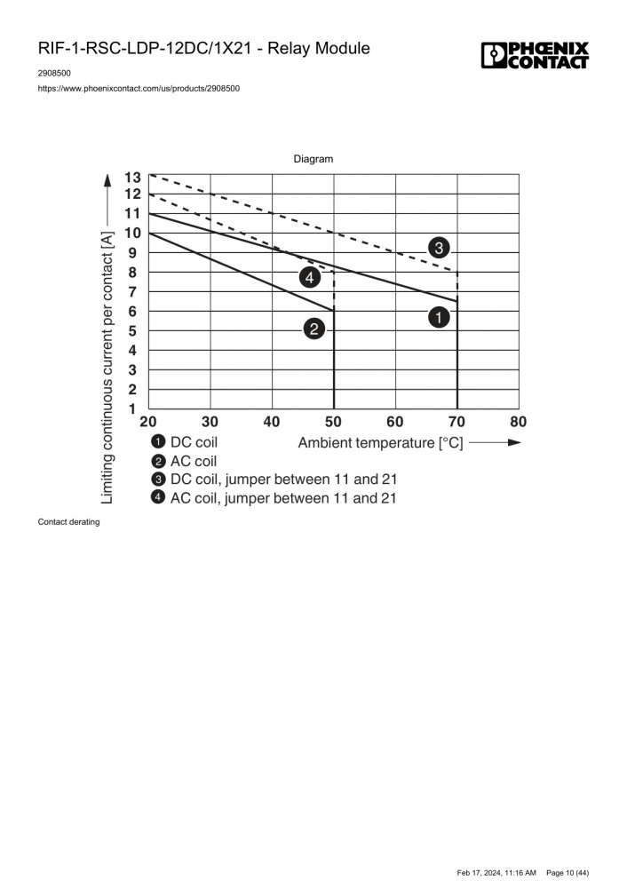 2908500 technical document page 10