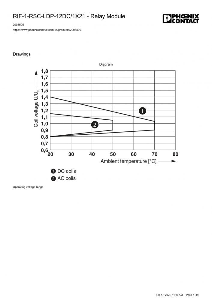 2908500 technical document page 7