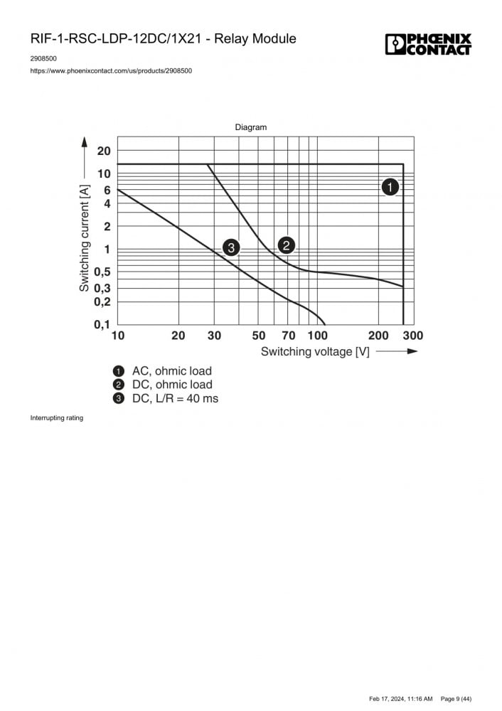 2908500 technical document page 9