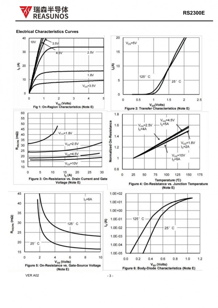 RS2300E datasheet page 3