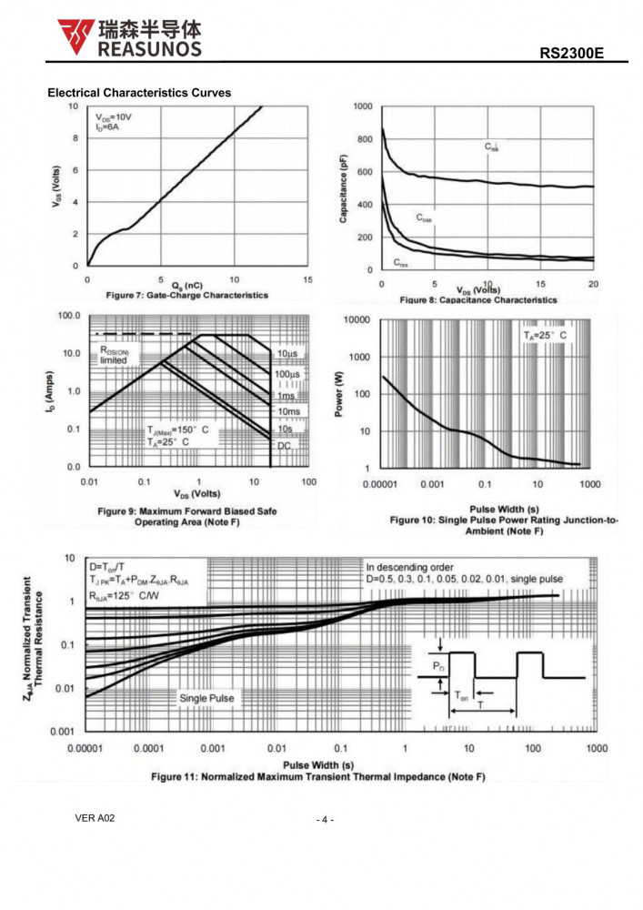RS2300E datasheet page 4