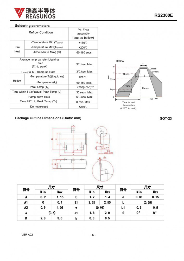RS2300E datasheet page 6