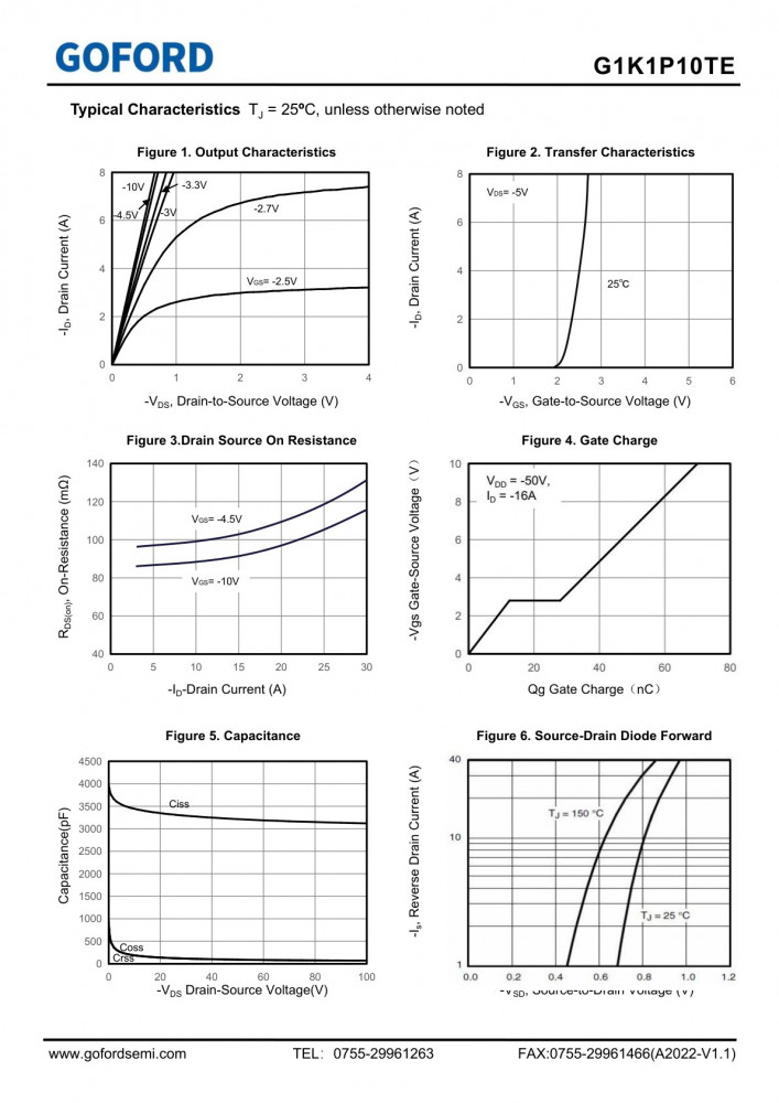 G1K1P10TE datasheet page 4