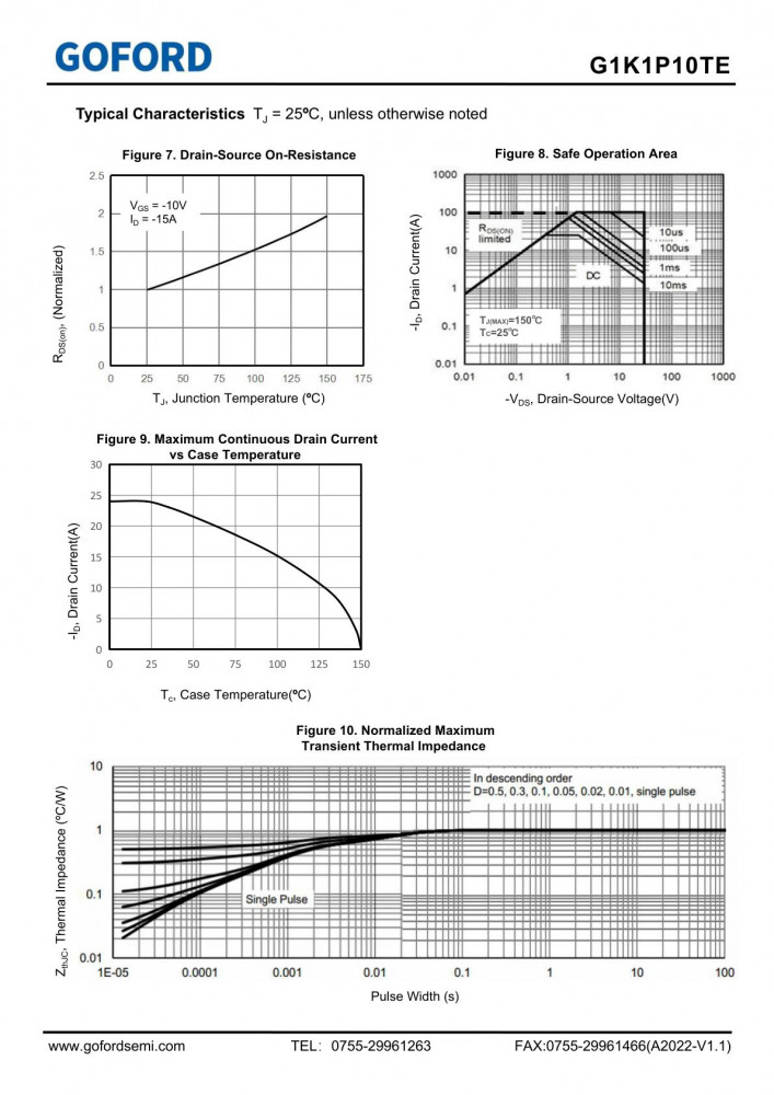 G1K1P10TE datasheet page 5