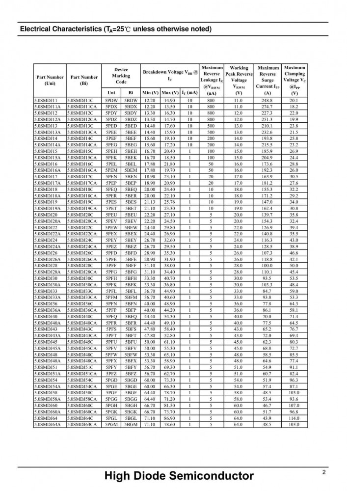 High Diode SMCG TVS diode datasheet page 2