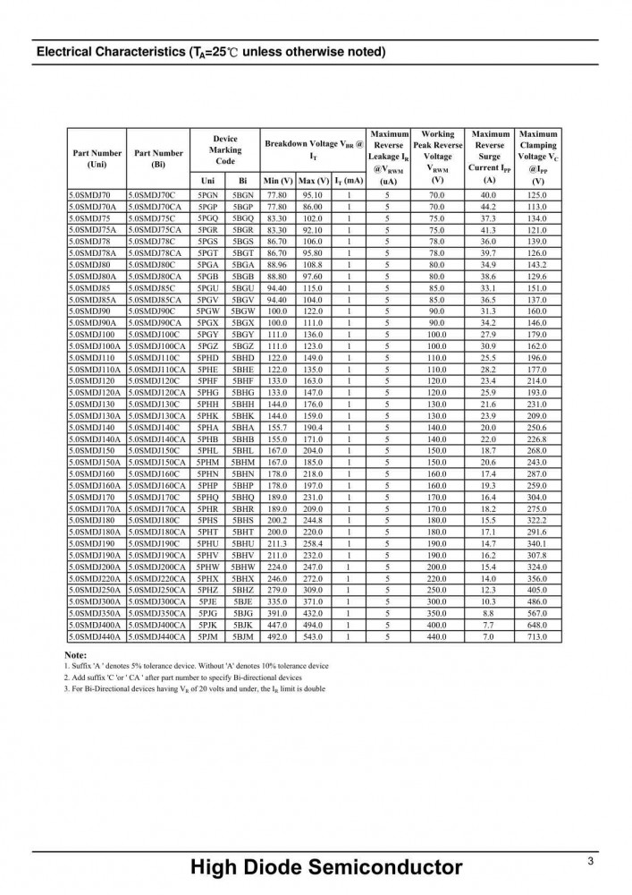 High Diode SMCG TVS diode datasheet page 3