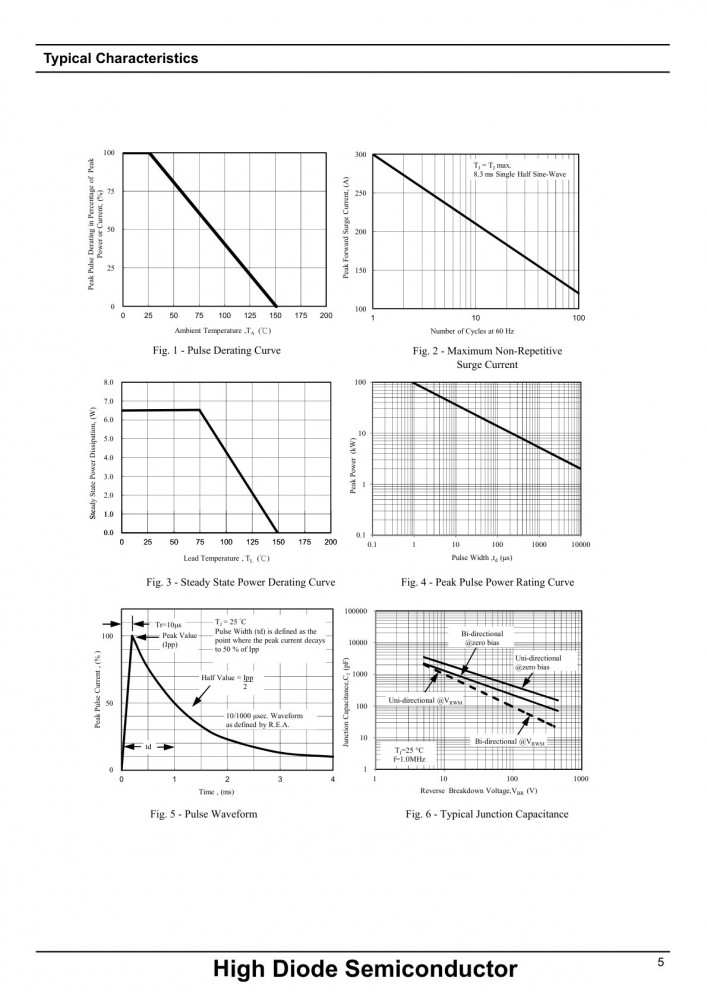 High Diode SMCG TVS diode datasheet page 4