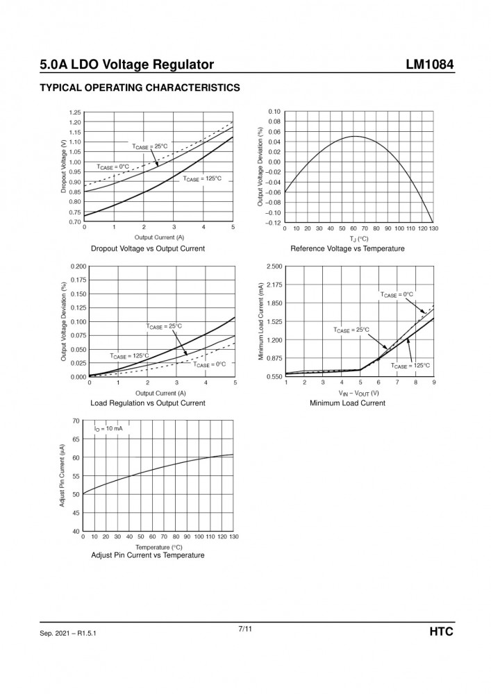 LM1084RS-3.3 datasheet page 7