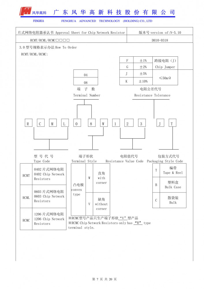 FH RCML08 approval sheet page 7
