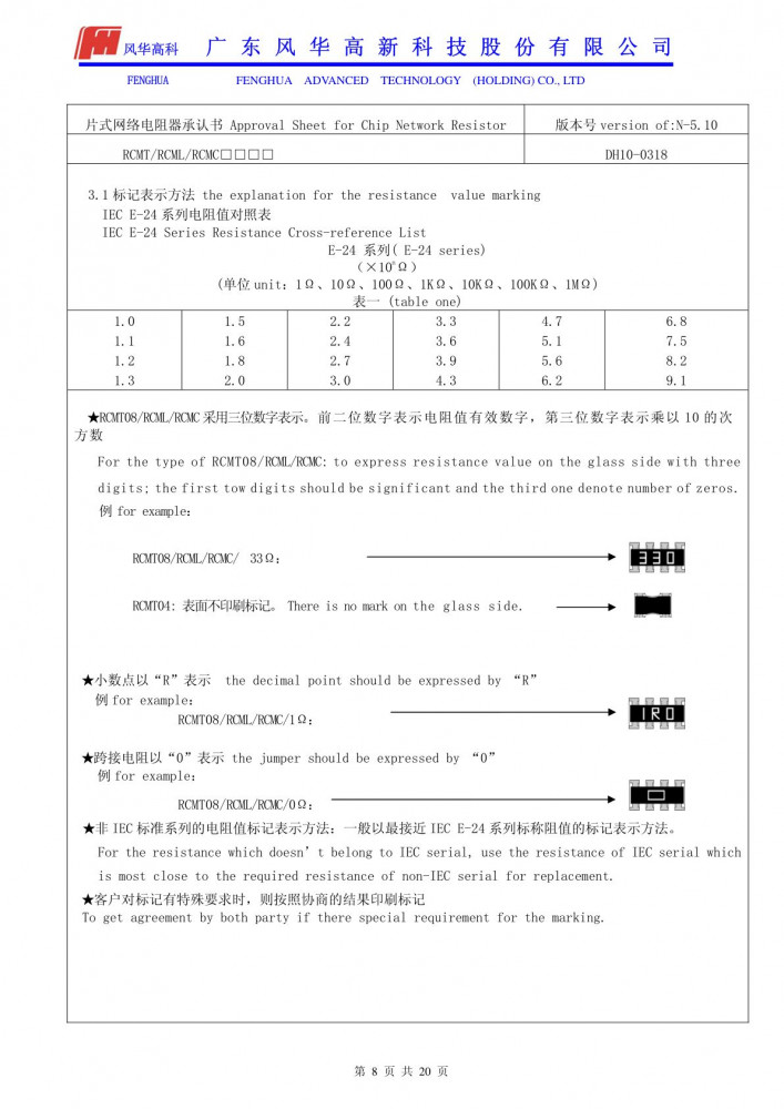 FH RCML08 approval sheet page 8