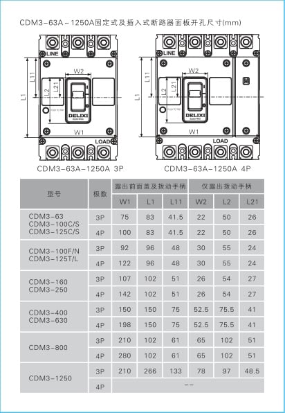 CDM3 documentation page 5