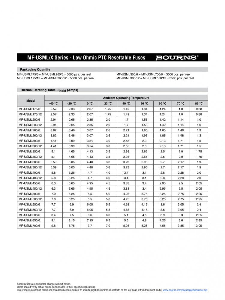 MF-USML series datasheet page 3