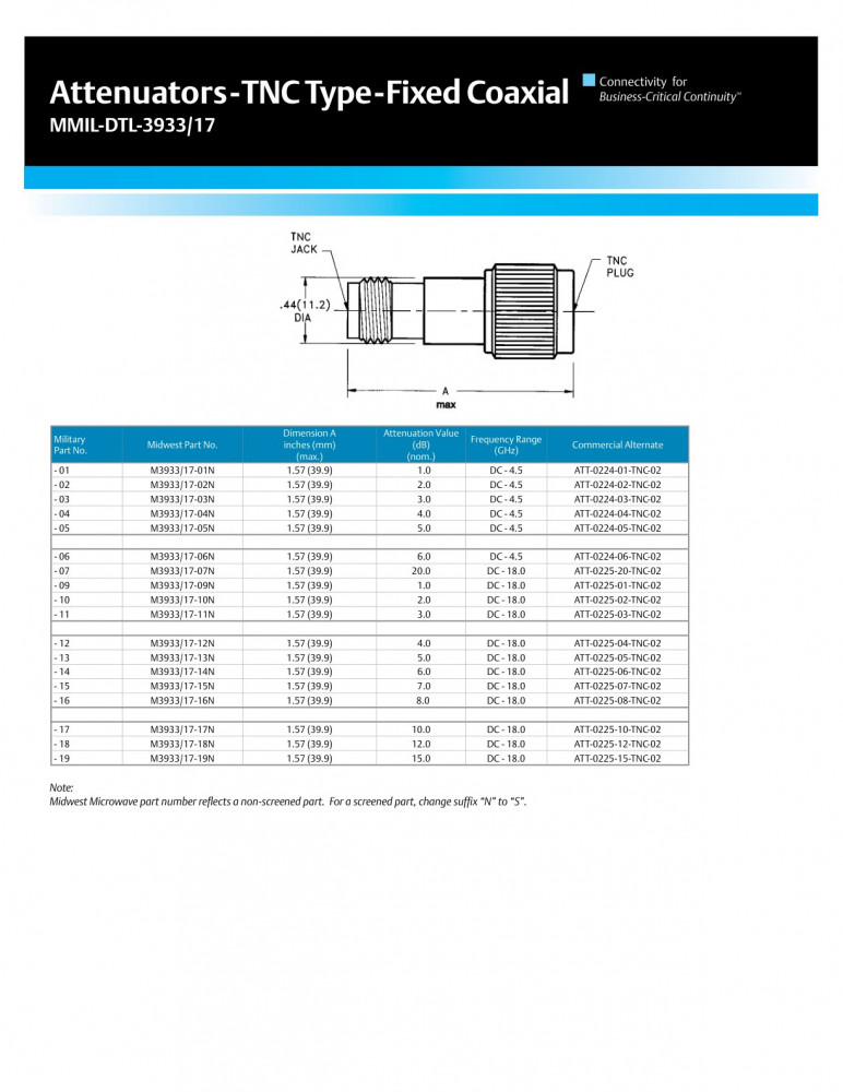 CINCH MIL-DTL-3933 document page 7