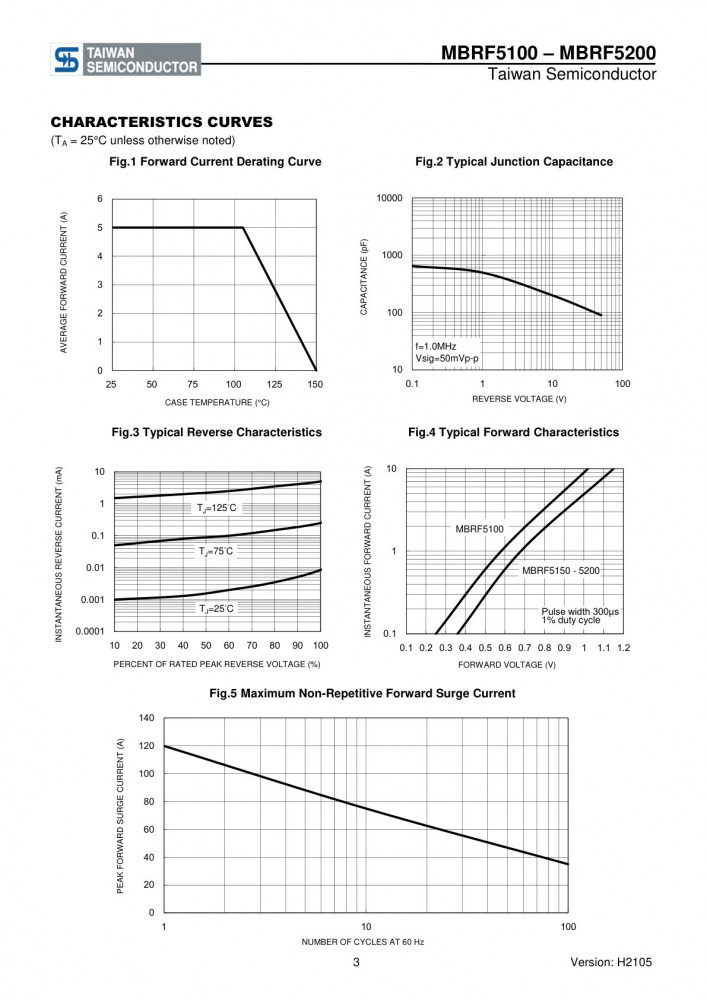 MBRF5150 datasheet page 3