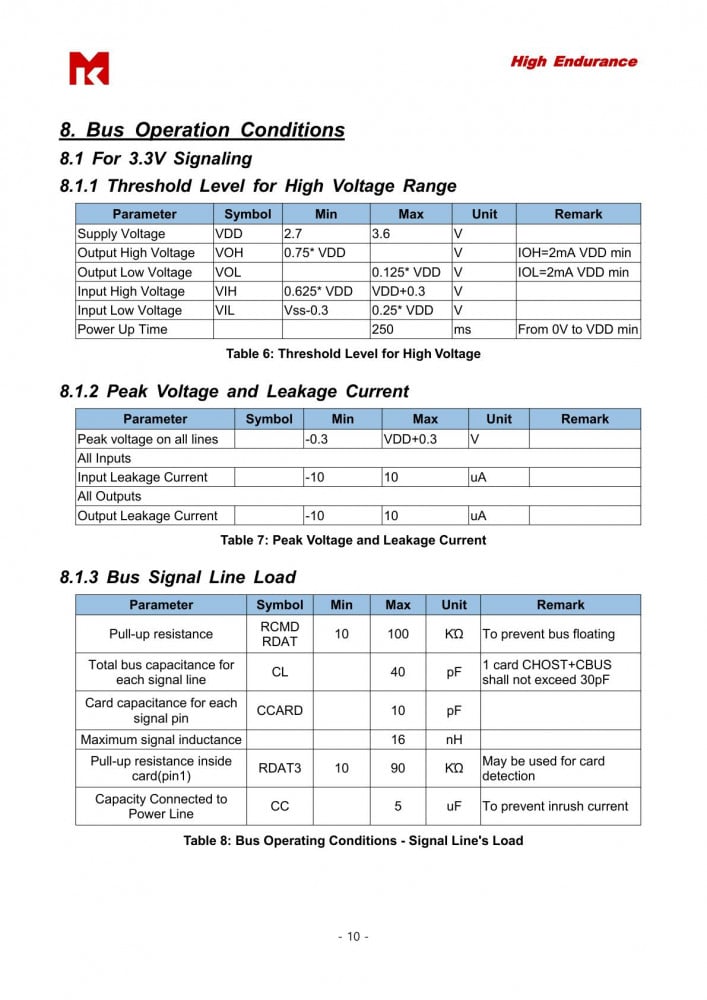 MKSDH128G-CAN6 datasheet page 10