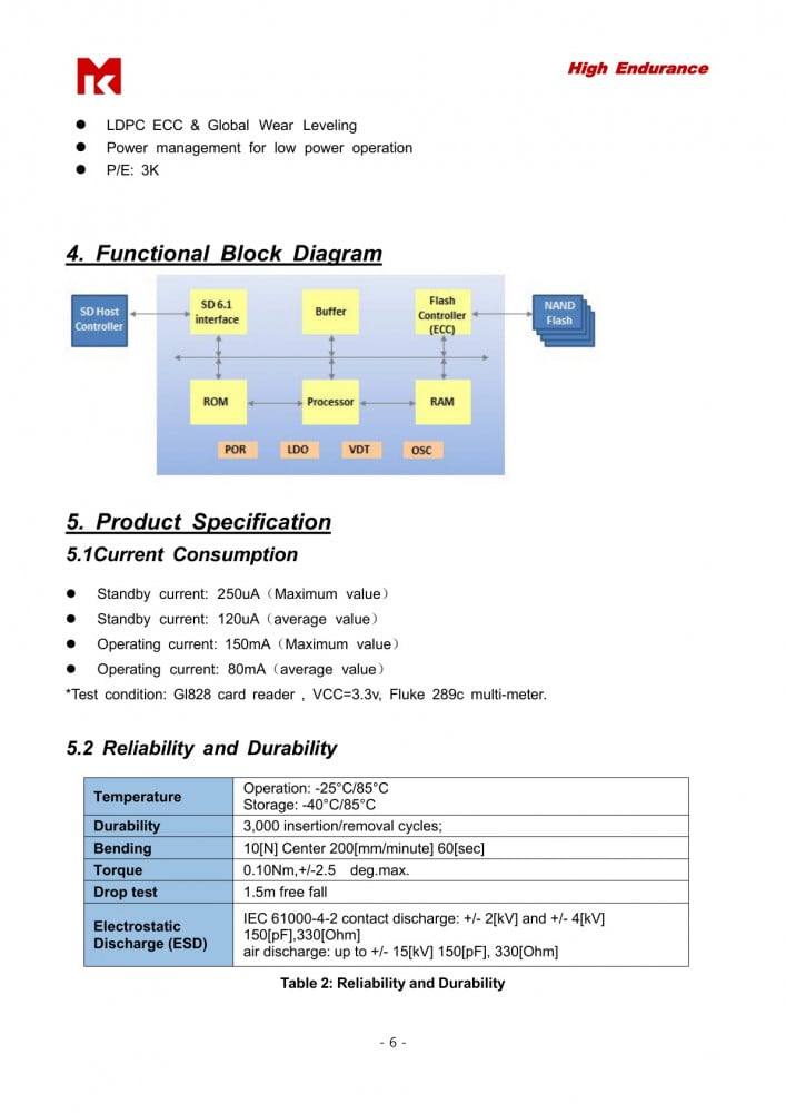 MKSDH128G-CAN6 datasheet page 6