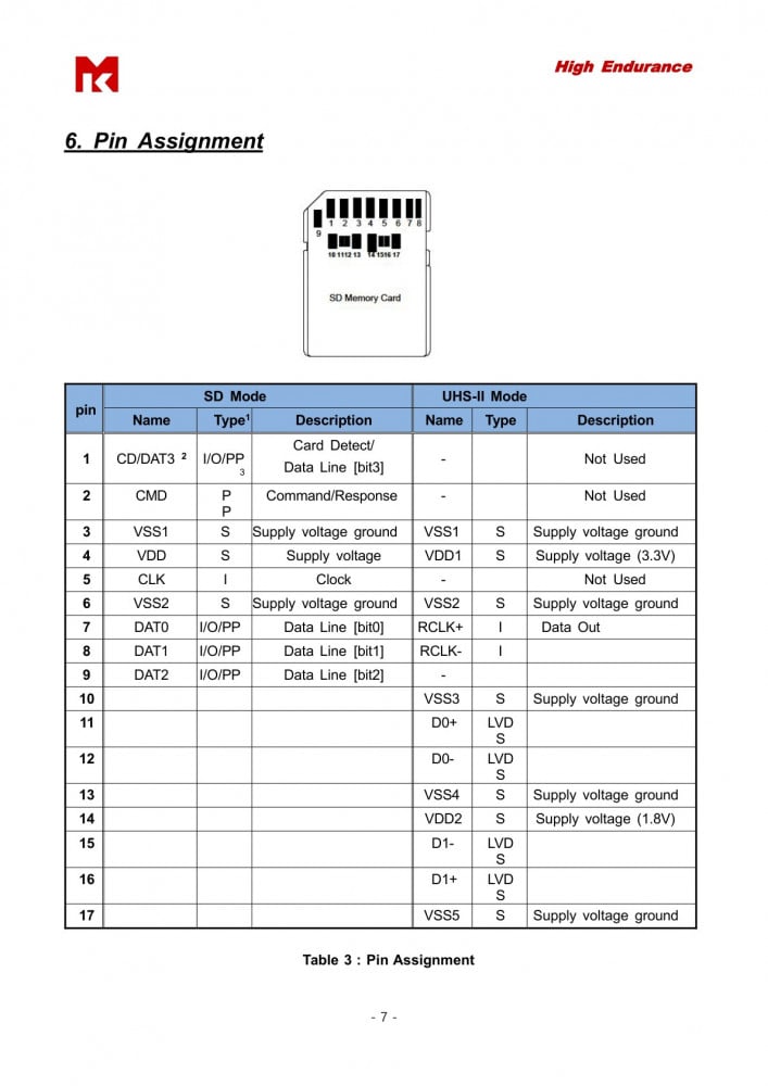 MKSDH128G-CAN6 datasheet page 7