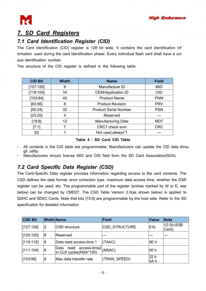MKSDH128G-CAN6 datasheet page 8