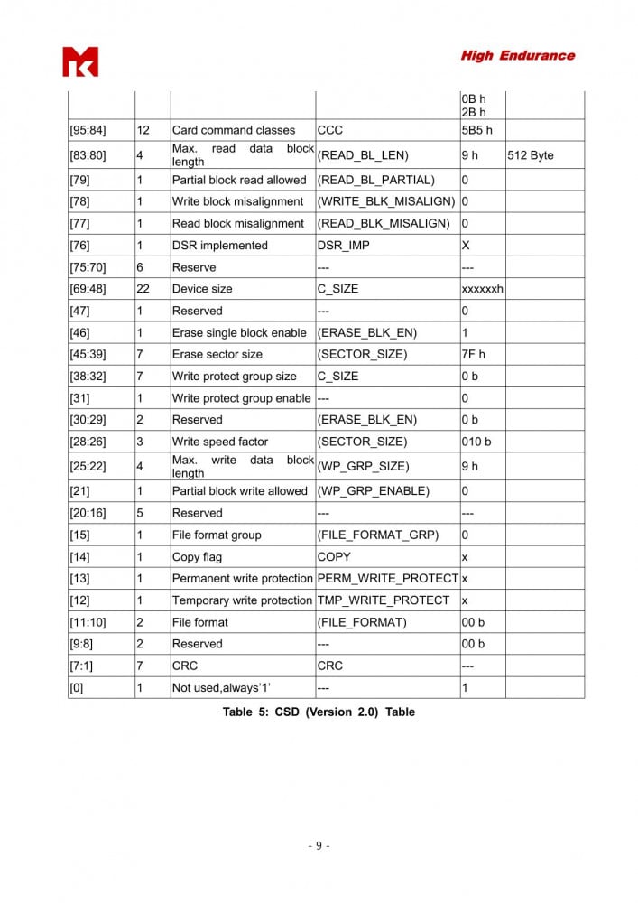 MKSDH128G-CAN6 datasheet page 9
