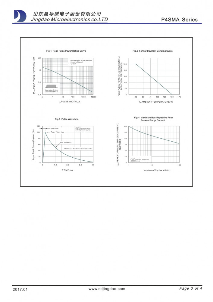 P4SMA6.8CA datasheet page 3