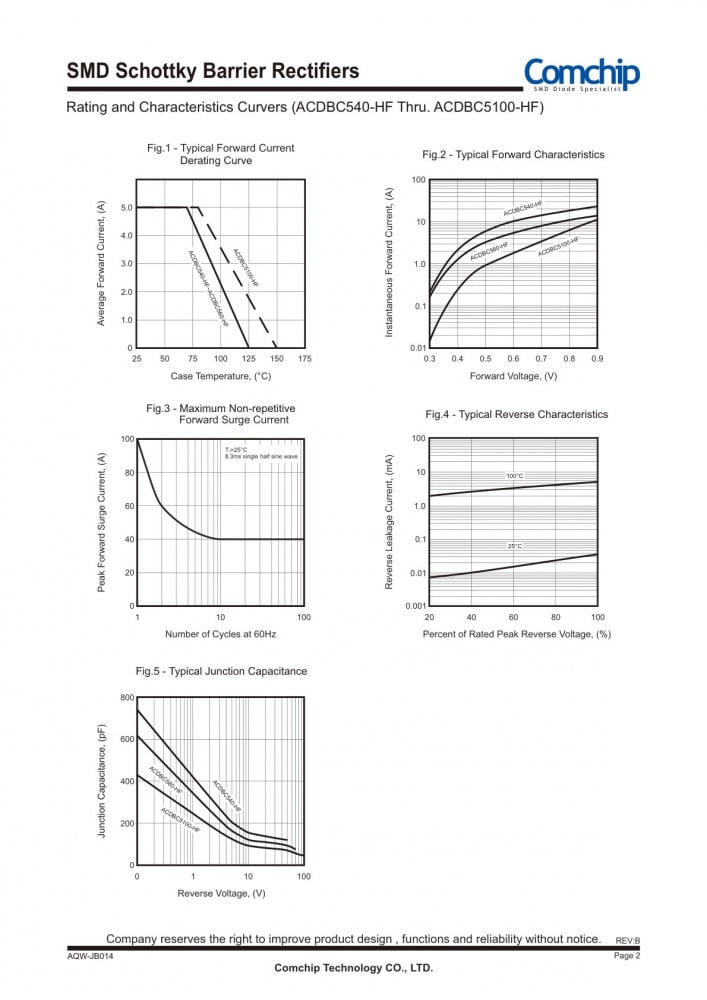 ACDBC5100-HF datasheet page 2