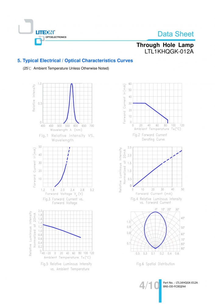 LTL1KHQGK-012A datasheet page 5