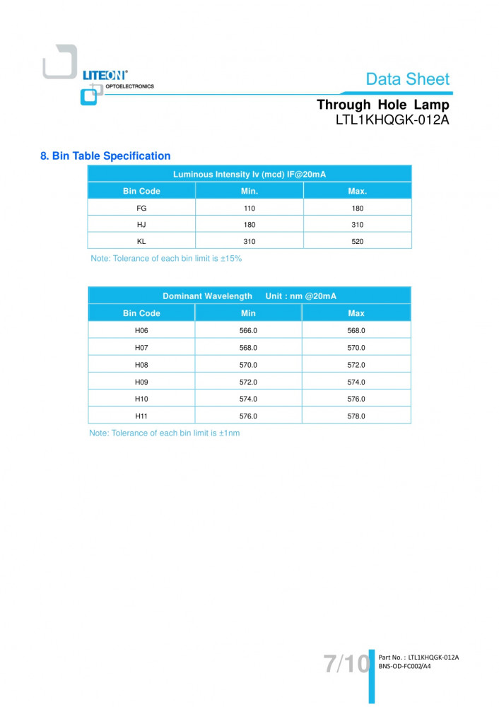LTL1KHQGK-012A datasheet page 8