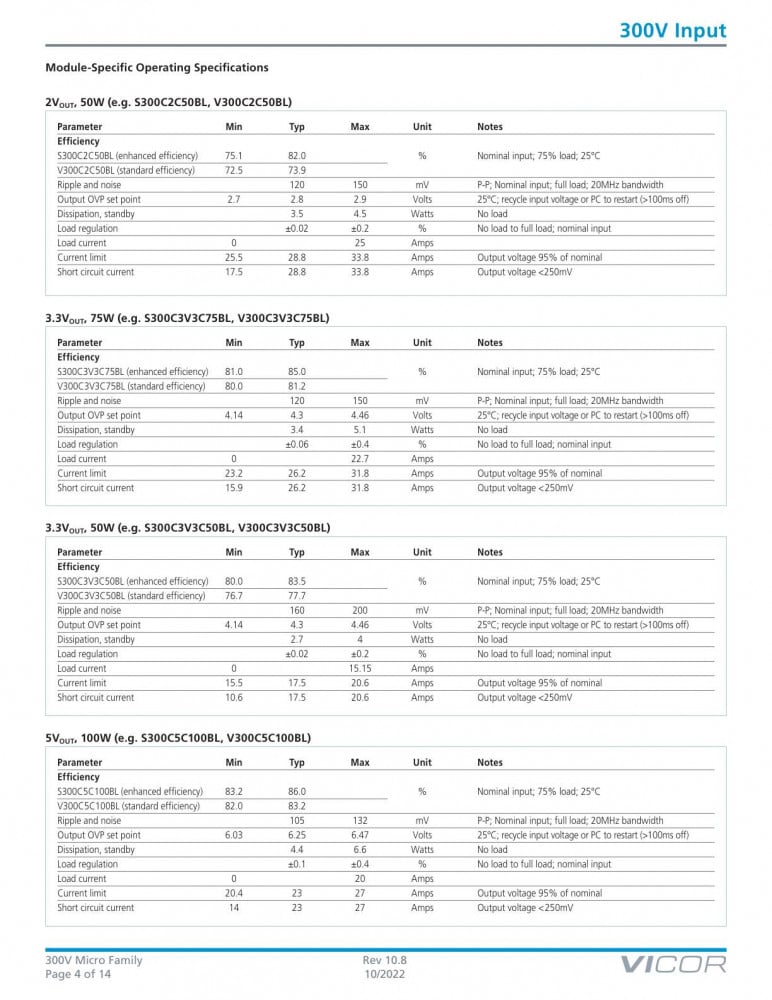 VICOR product document preview, page 4