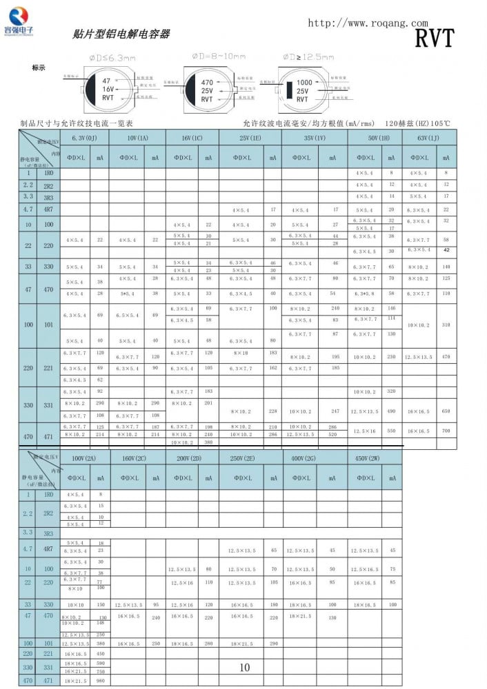 ROQANG RVT datasheet page 2