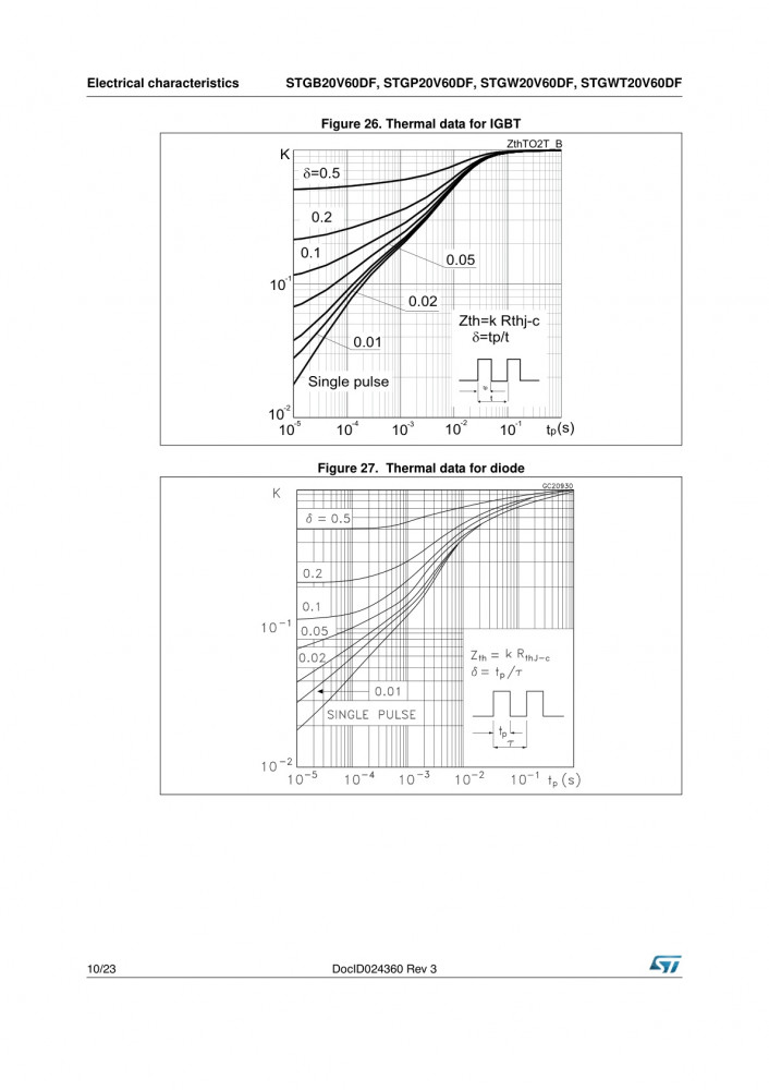 STGW20V60DF datasheet page 10