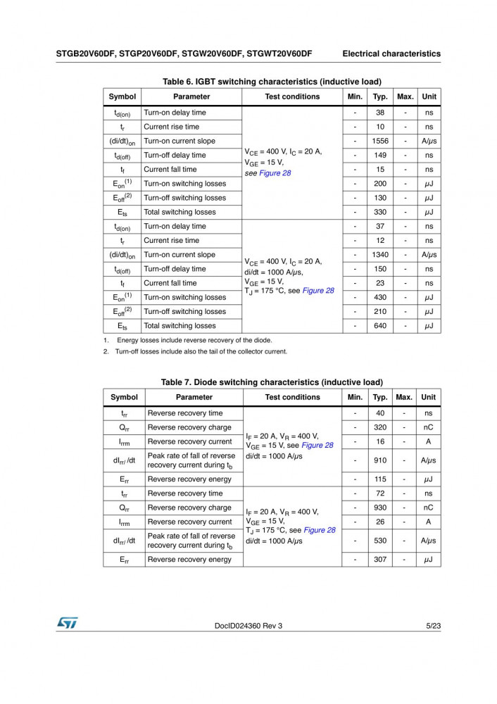 STGW20V60DF datasheet page 5