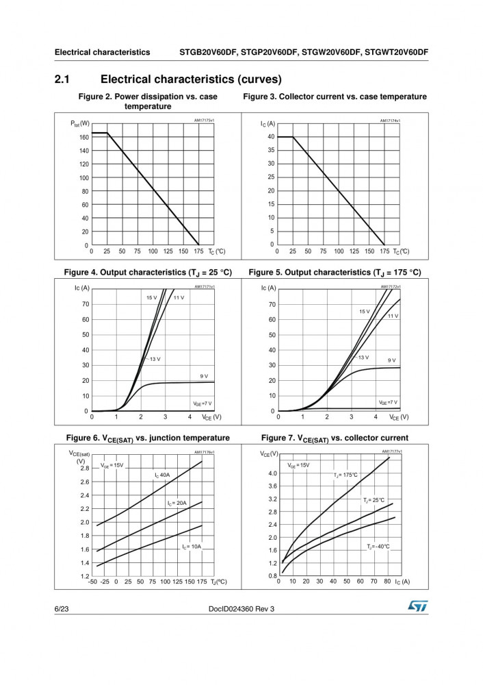 STGW20V60DF datasheet page 6