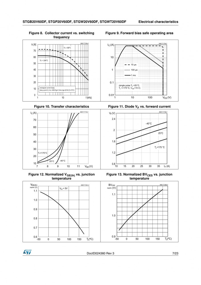 STGW20V60DF datasheet page 7